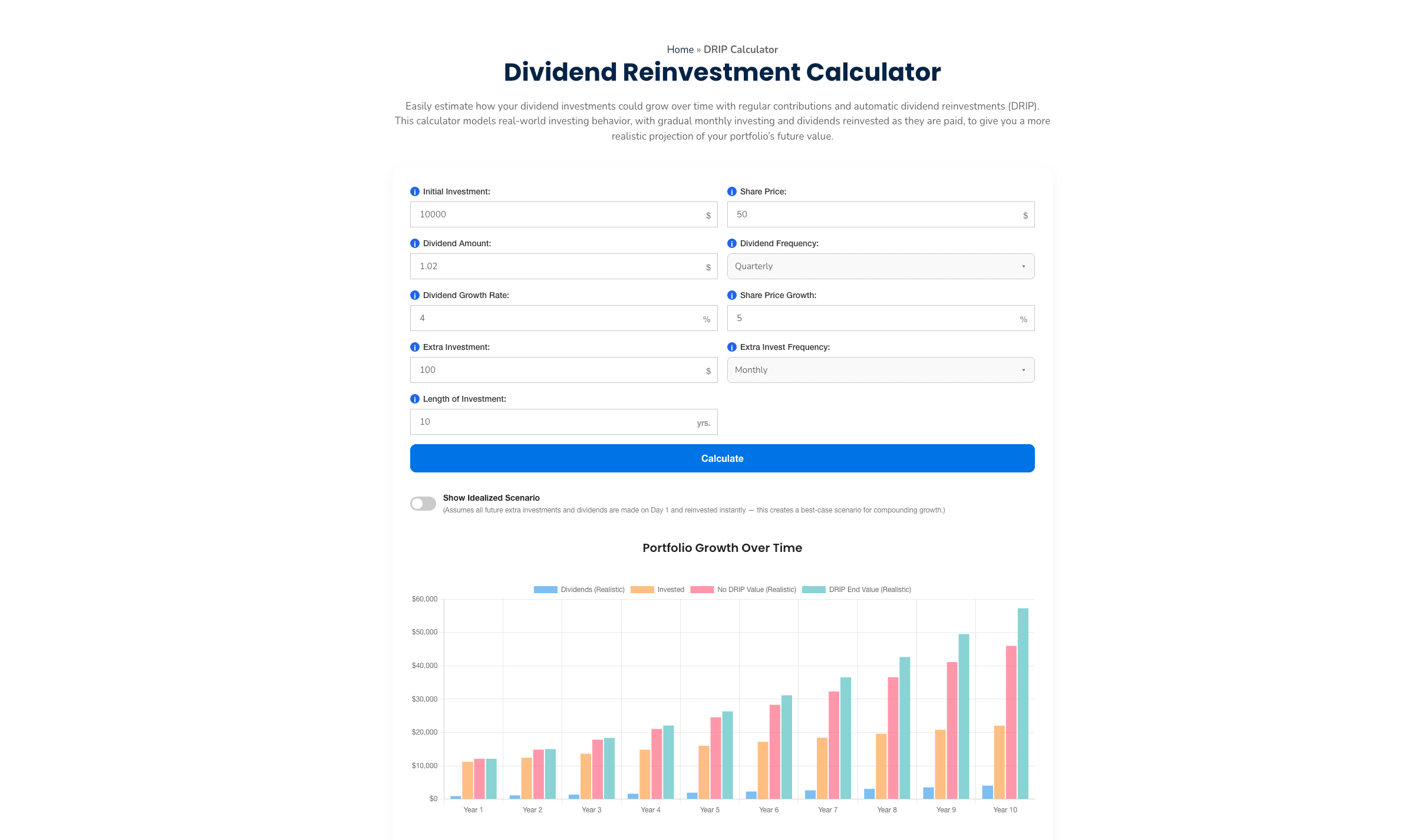 DRIP Calculator | Calculate Dividend Reinvestment Returns